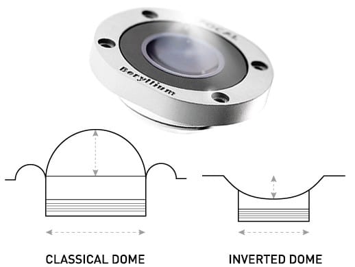 Why we love Focal Tweeters? – Audio Concepts